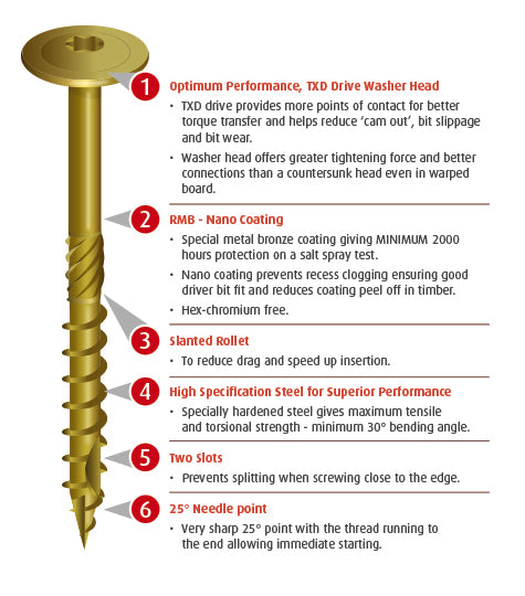 Reisser Timber Connector Screws 10 Pack | My Trade Products